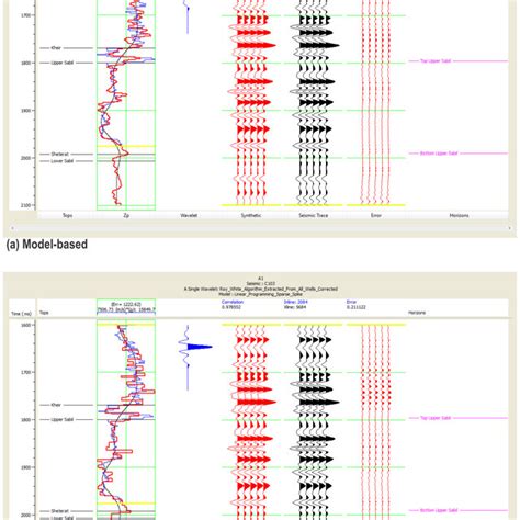 Sequence Stratigraphic Framework For The Upper Paleocene Lower Eocene Download Scientific