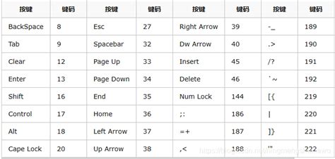 Mfc键盘响应事件、不响应怎么办、亲测解决、字母和数字键的键码值mfc键盘按键事件 Csdn博客