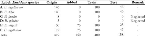 Bivalve Image Information And Dataset Preparation Download Scientific Diagram