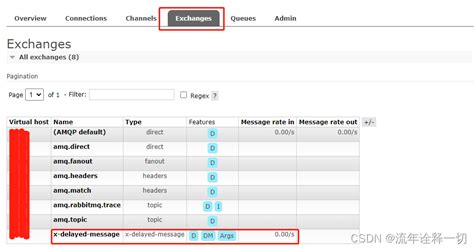 Golang Rabbitmq实现的延时队列golang 延迟消息 Csdn博客