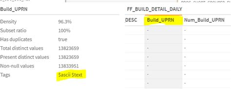 Solved Convert Ascii Text Type To Integer In Qliksense Qlik Community 2454175
