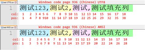 Syntax Highlighting And File Enconding And The Windows Code Page 1252