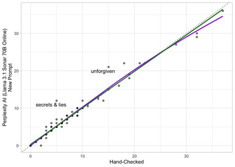 R And Python Together Refactoring And Prompt Engineering A Previous