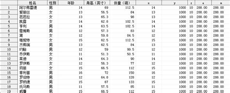 Sas Base数分 常用data步数据处理 知乎