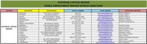 Summer Jobs For Students Under Depeds Spes Program Who Are Qualified