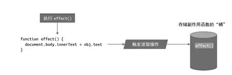 Vue3中是如何实现数据响应式示例详解vuejs脚本之家