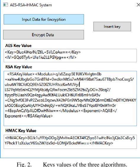 Figure 1 From Secure Data Encryption Through A Combination Of Aes Rsa
