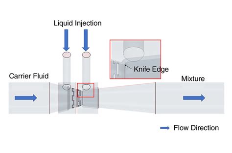 Annular Injection Mixer Approach Improves Evaporation Of Heavy Hydrocarbons