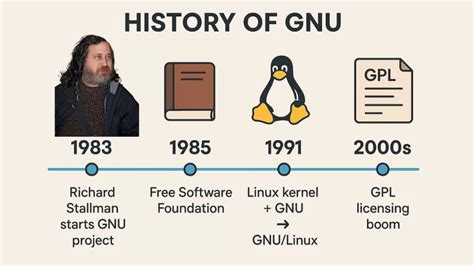 Gnu Full Form Unlocking Open Source And Big Careers 2025