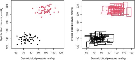a maximum entropy fuzzy clustering approach for cancer detection when