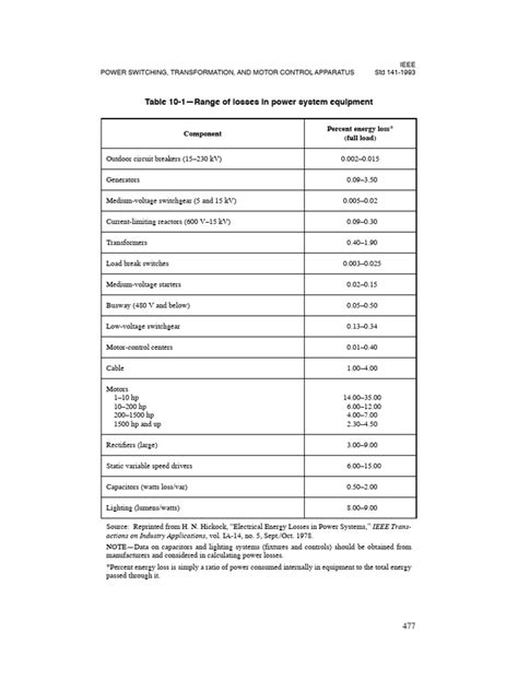 Ieee Std 141 1993 Revision Of Ieee Std 141 1986 Ieee Recommended Practice For Electric Power