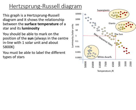 Igcse Physics Stellar Magnitude And The Hr Diagram Powerpoint