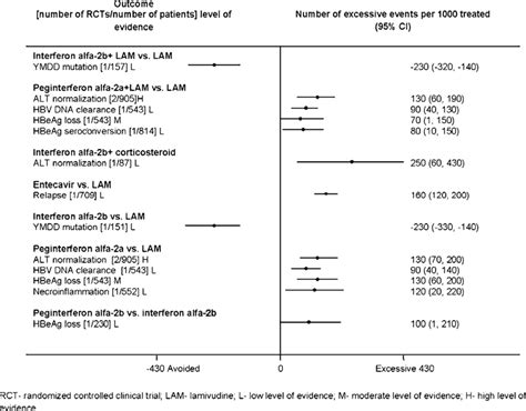 Sustained Results From Randomized Controlled Clinical Trials That Download Scientific Diagram