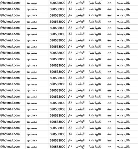 Python Csv File Loop Results Stack Overflow