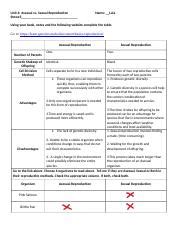 Asexual Vs Sexual Table Lola Stowell Dotx Unit Asexual Vs Sexual Reproduction Stowell