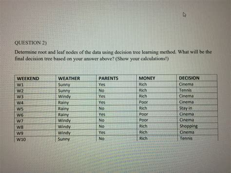 Solved Question 2 Determine Root And Leaf Nodes Of The Data