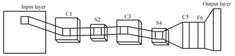 research on partial discharge spectrum recognition technology used in