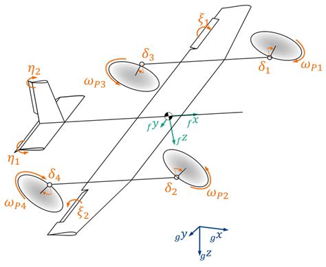 parameter tuning approach for incremental nonlinear dynamic inversion based flight controllers