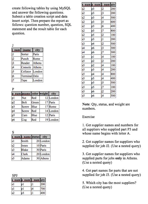 Solved Create Following Tables By Using Mysql And Answer The