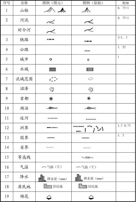 地理制图图例 文档下载