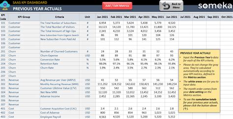 Saas Kpi Dashboard Excel At Sam Bolivar Blog Saas Kpi Dashboard Excel At Sam Bolivar Blog