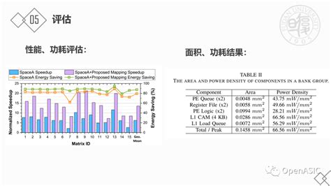 Spacea：基于存内处理的稀疏矩阵向量乘加速器 知乎