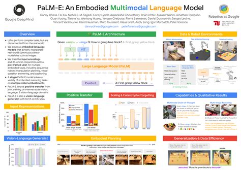 Icml Poster Palm E An Embodied Multimodal Language Model
