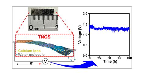 Two Dimensional Nanofluidic Gradient Graphene Oxide Membranes As Portable Power Sources Acs