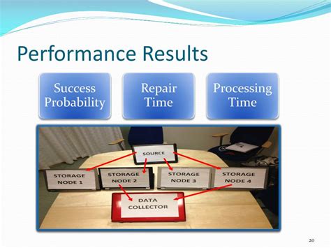 Ppt Erasure Coding Powerpoint Presentation Free Download Id5575638