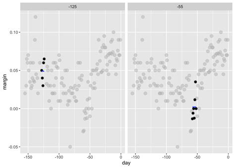 Bst 260 Introduction To Data Science 33 Smoothing