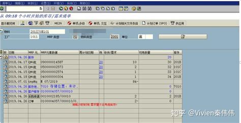 Sap之策略组篇 知乎