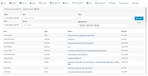 Exploring Usage Data As Administrators