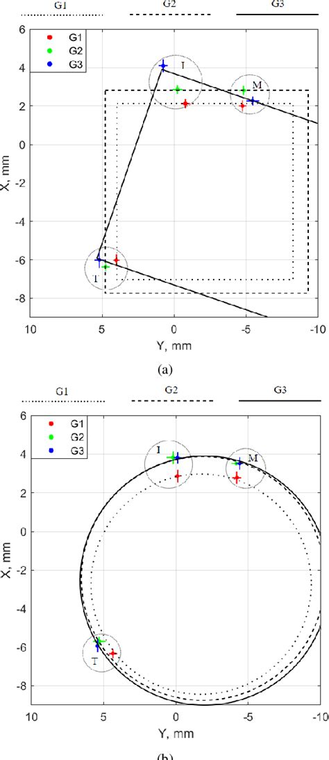 Figure 9 From Action Driven Tactile Object Exploration For Shape Reconstruction Via Silver