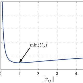 Collision Avoidance And Virtual Structure Download Scientific Diagram