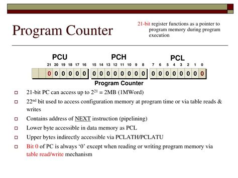 Ppt Pic18f Programming Model And Its Instruction Set Powerpoint Presentation Id3266291