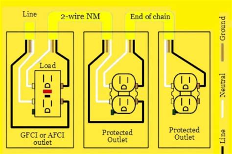 Gfci Installation Diagram Gfci Wiring Diagram Feed Through Method