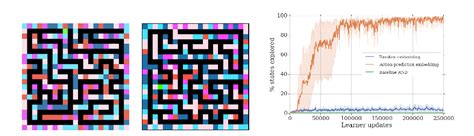 ICLR Learning To Explore Using Active Neural SLAM