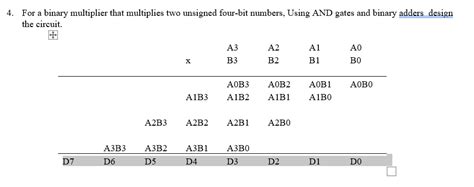 Solved 4 For A Binary Multiplier That Multiplies Two