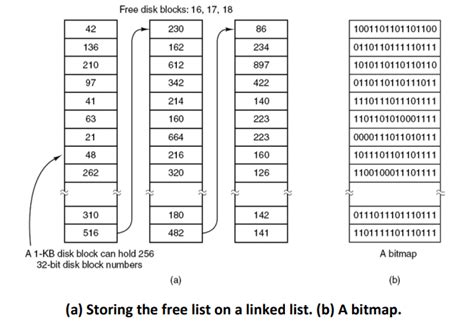 Os Disk Files System Management And Optimization Long Questions Answers