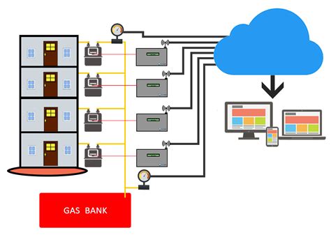Smart Gas Monitoring System Iot Gas Pressure Domestic Gas Flow Meters