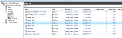 Hyper V Cluster Shared Volume Access Denied Rhyperv