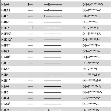 Design For Single Mutations Of Sftsv N Protein Computer Simulated Download Scientific Diagram