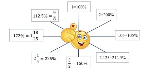 Мэдлээ Цахим контент