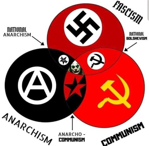 Venn Diagram Of Politics Rjreg