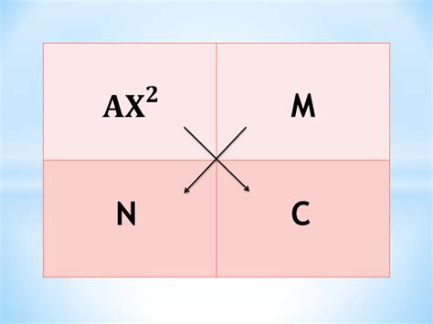 Ac Method Factoring Quadratic Trinomials Using The Ac Method Owlcation