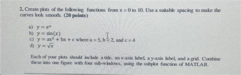 solved 2 create plots of the following functions from x 0