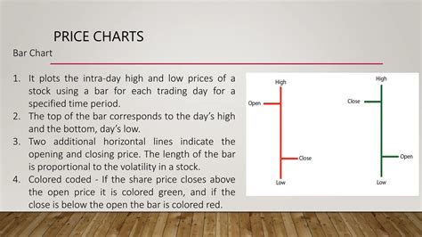 Technical Analysis In The Share Market Final Pptx