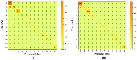 Fault Diagnosis Of A Switch Machine To Prevent High Speed Railway Accidents Combining Bi