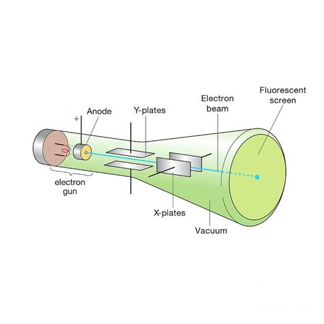 23 Cathode Ray Tubes Cathode Ray Tube Meaning Giau