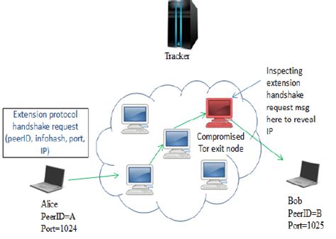 Inspecting Extended Handshake Message Download Scientific Diagram